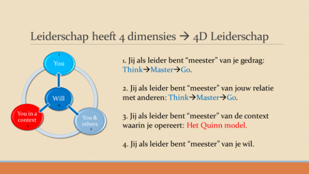 4d leiderschap - Versluys leaderschip and coachingVersluys leaderschip ...